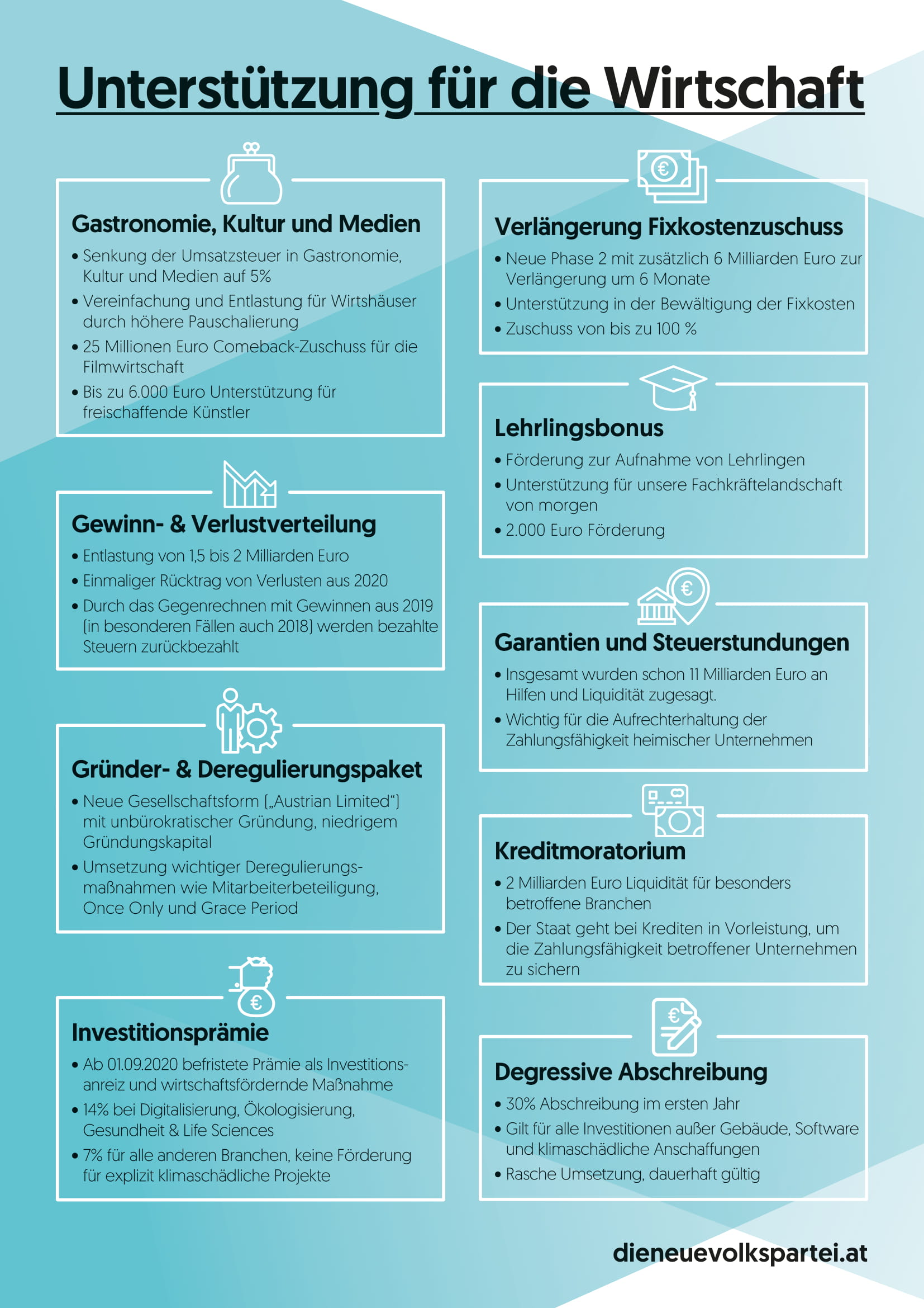 Übersicht über die Hilfsmaßnahmen der Bundesregierung - StVP